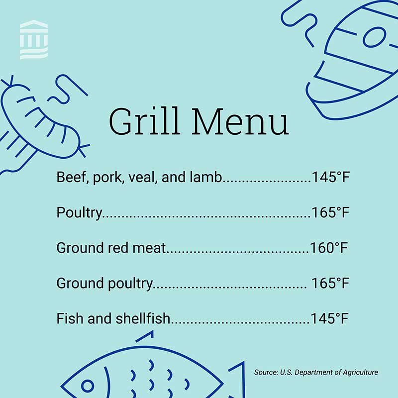 BBQ Food Safety Tips | Mass General Brigham